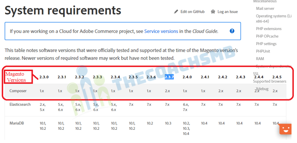 6 Steps To Install Magento 2 On Xampp Windows Using Composer Thecoachsmb