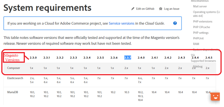 6 Steps To Install Magento 2 On Xampp Windows Using Composer Thecoachsmb